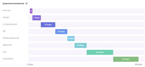 Experimentation Program Metrics