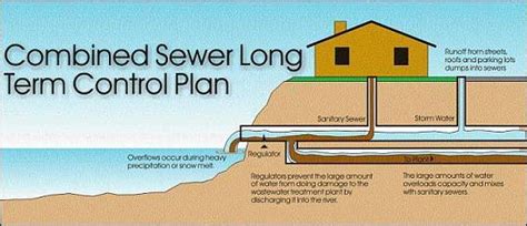 Combined Sewer Plan Muncie Sanitary District