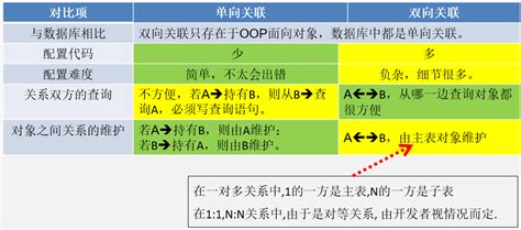 Hibernate框架学习三 快乐编程