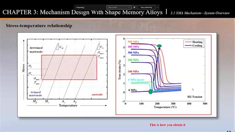 Shape Memory Alloys Sma Chapter 1 Introduction Nesc Academy Online
