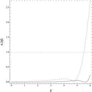 Behavior Of The Slow Roll Parameters The Parameters Are Chosen To Be Download Scientific