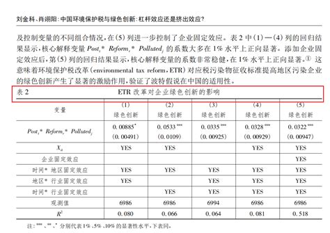 Word制表位做序号居左、文字居中表头题注 《经济研究》表头 知乎