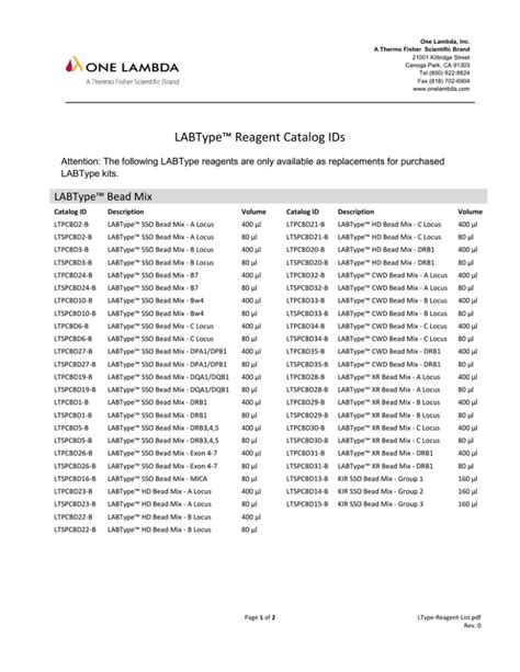 Labtype Reagent Reference Table