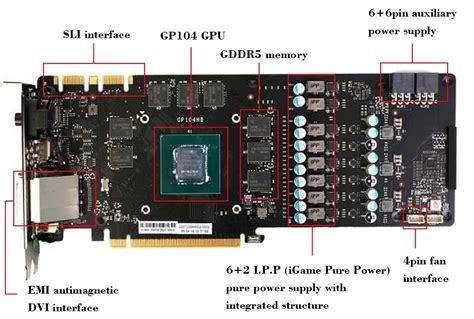 Whats Graphics Card And How It Works Deskdecodecom