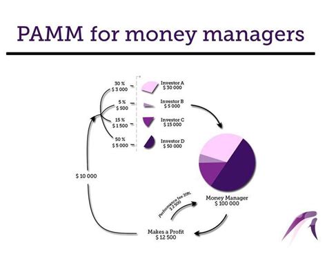 Percent Allocation Management Module Alchetron The Free Social Encyclopedia