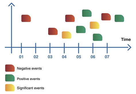 Facilitating A Causal Loop Diagramming Workshop With Doom Loop