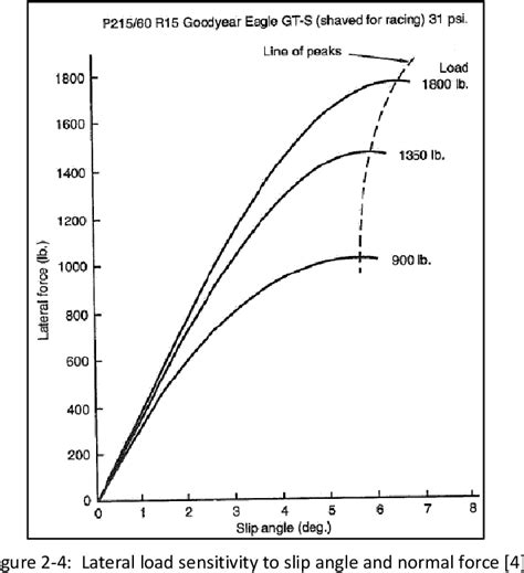 Figure 2 4 From Design And Analysis Of A Monocoque Chassis For An Electric Formula Sae Vehicle