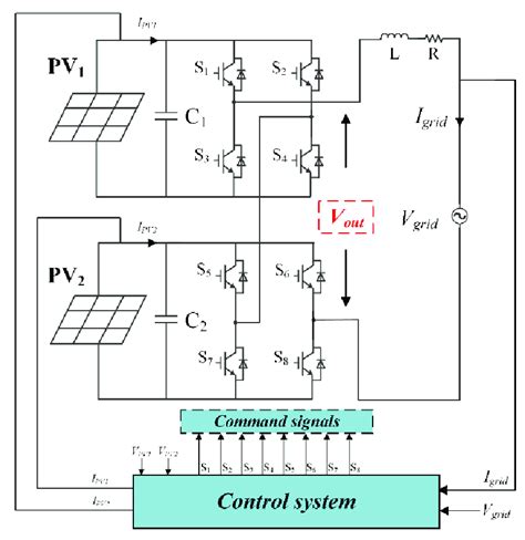 Cascaded Photovoltaic Grid Connected System Topology Download Scientific Diagram