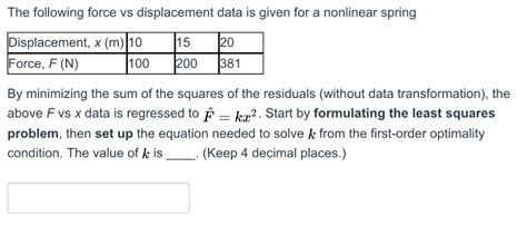 Solved The Following Force Vs Displacement Data Is Given For