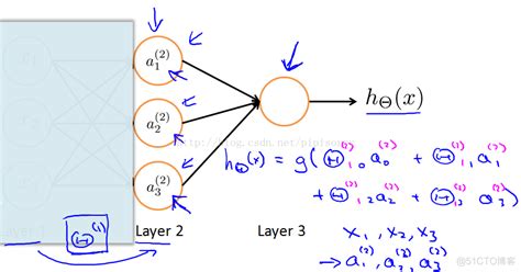 Transfomer 前馈神经网络 Ffn前馈神经网络davisl的技术博客51cto博客