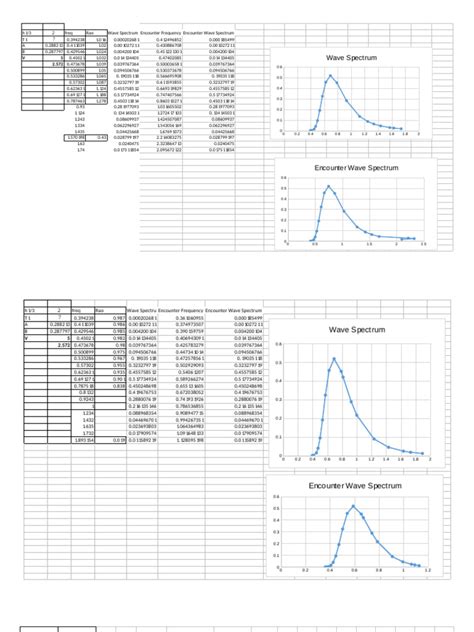Exp 2ss 2 Pdf Electronics Information And Communications Technology