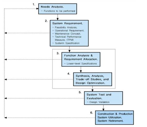 Functional Analysis Assignment Examining The Process Of System Design Total Assignment Help
