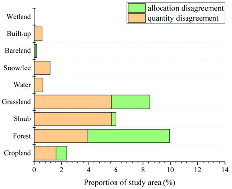 Accuracy Evaluation Of Land Cover Data In 2017 Download Scientific Diagram