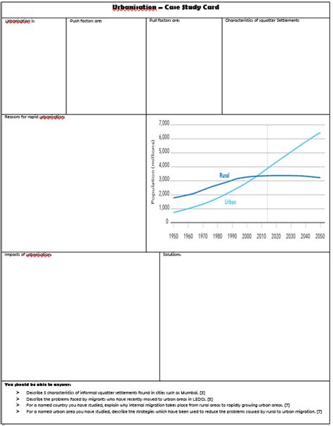 Igcse Geography Cie Fully Resourced Bundle For All Three Themes