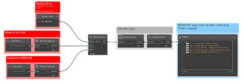 Replace Material With Other Revit Dynamo
