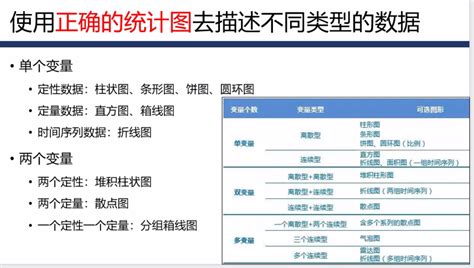 有关数据分析处理的预处理、分析、建模数据预处理完毕后应该设计数据分析任务书 Csdn博客