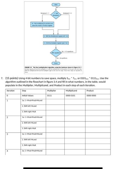 Solved 0 1 2 3 4 Step 1a Add Multiplicand To Product And