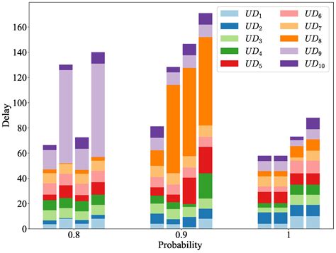 Task Offloading And Resource Allocation For Tasks With Varied