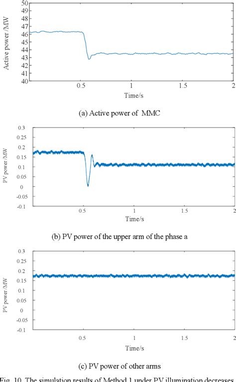 Figure 1 From A Grid Forming Control Method Of Modular Multilevel Converter With Integrated