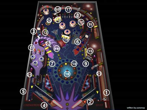 핀볼 Pinball 메뉴얼 설명서 설명 핀볼규칙 네이버 블로그