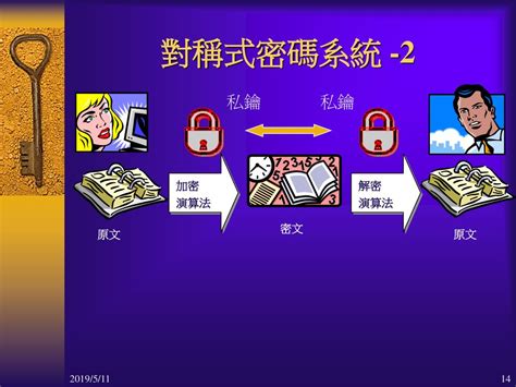 電子商務資訊安全 網路資訊安全 Ppt Download