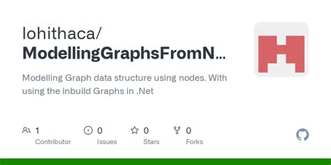 Github Lohithaca Modellinggraphsfromnodes Modelling Graph Data Structure Using Nodes With