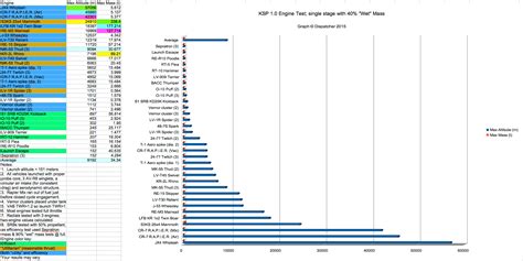 60 Dry Mass Engine Load Test Graph KSP V 1 0 KSP1 Tutorials Kerbal Space Program Forums