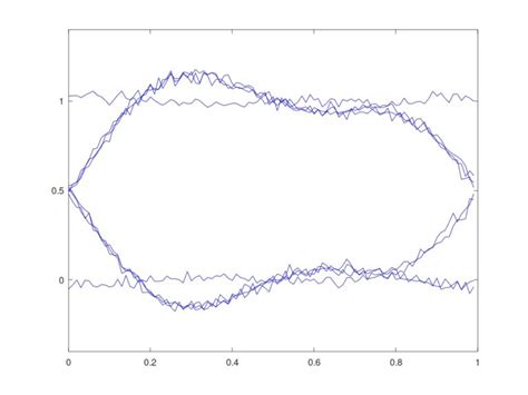 Mixed Signal Electronics Electroagenda