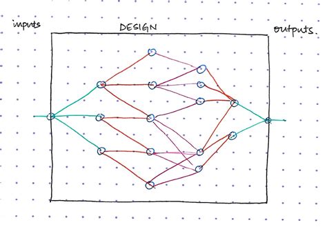 a gentle introduction to formal verification