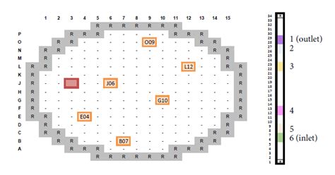 Incore Detectors Locations In The Reactor Core Shaded The Control Rod