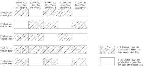 Figure 3 From Mopso Algorithm For Equipment Cycle Scheduling System