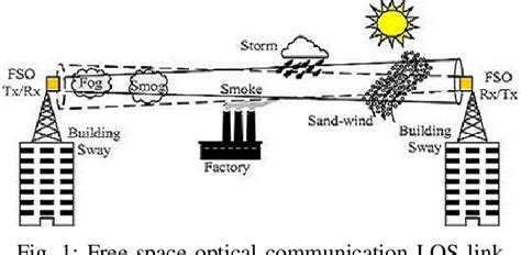 Figure From Study Of A PID Controller For Laser Beam Stabilization System Semantic Scholar