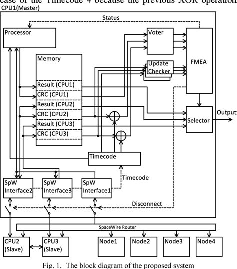 Figure 1 From Fdir Method Using An Embedded Timecode In Packets For Spacewire D Spacewire