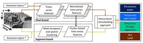 Remote Sensing Free Full Text Detection Of Temporary Flooded Vegetation Using Sentinel 1