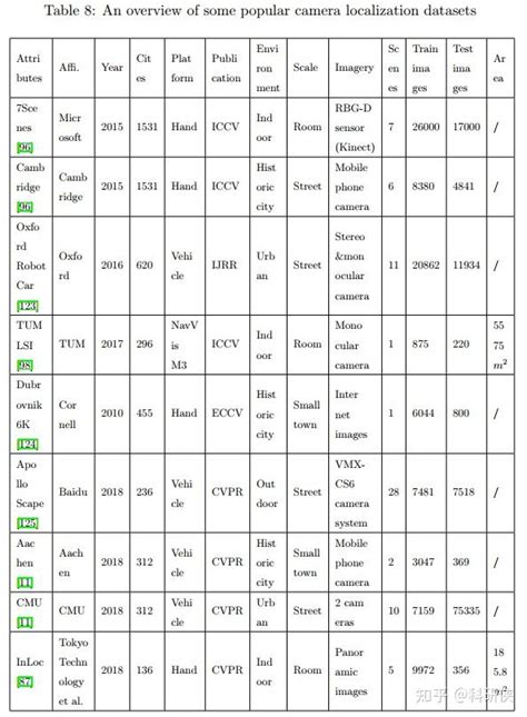 视觉定位论文26 知乎
