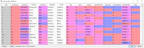 Customer Churn Prediction With Python