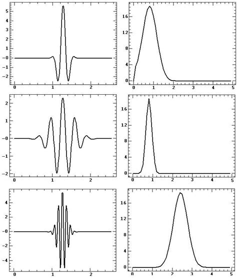 Criticism Analysis Wavelet Eeg Tsiryuk Va 2019 By Vlad Tsyriuk