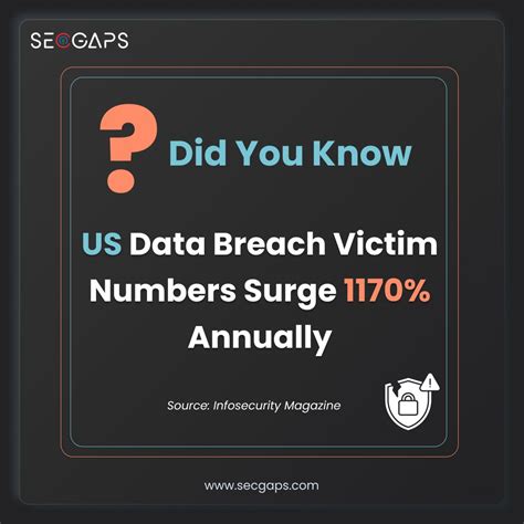 Secgaps On Linkedin Databreach Cybersecurity