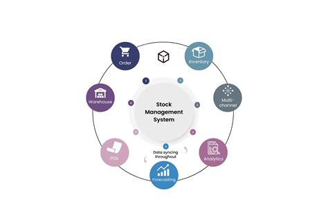 What Is Stock Management System Inciflo Wms