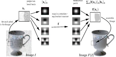figure 1 from learning equivariant functions with matrix valued kernels