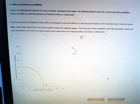 Solved Shifts In Production Possibilities Suppose The Netherlands