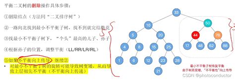 王道计算机408数据结构 笔记2424王道408pdf Csdn博客