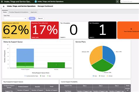 Herca Human Error Root Cause Analysis Quickbase