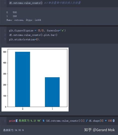 Python机器学习库 Kaggle皮马印第安人糖尿病预测分析 知乎