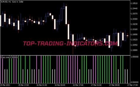 Chaos Zone Indicator • Top Mt5 Indicators Mq5 Or Ex5 • Top Trading ♾️ Best
