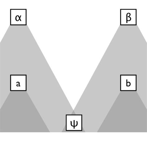 Schematic Space Time Diagram Of EPR Experiments Each Outcome Is Download Scientific Diagram