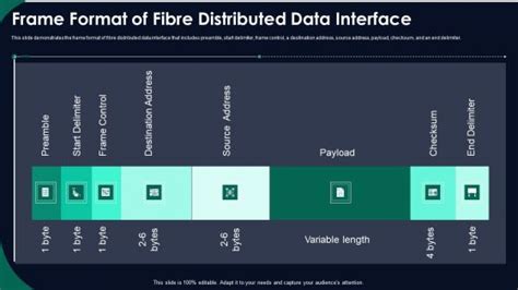 Frame Format Of Fibre Distributed Data Interface Powerpoint Templates Slides And Graphics