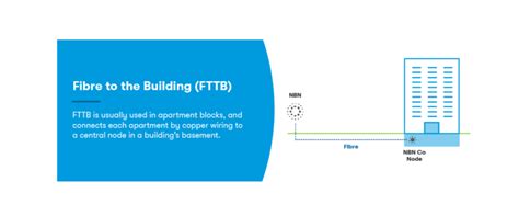 Understanding Fiber Optic Technologies A Deep Dive Into Ftth Fttp