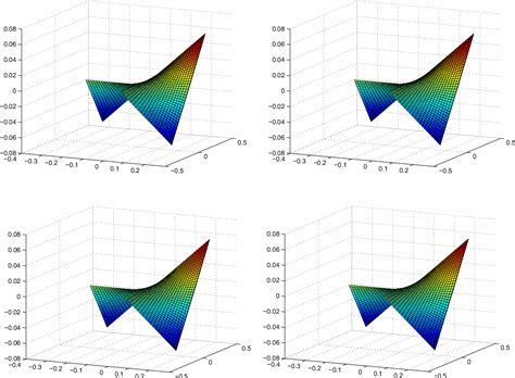 figure 1 from support vector machine adapted tikhonov regularization method to solve dirichlet