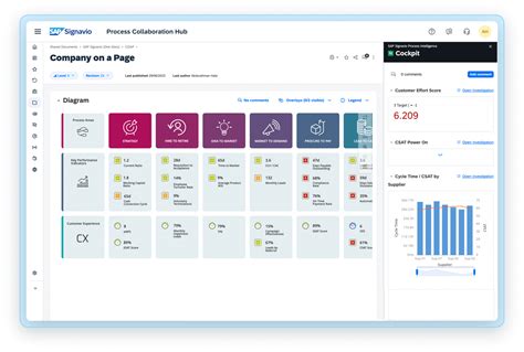 Erp Transformation Sap Signavio